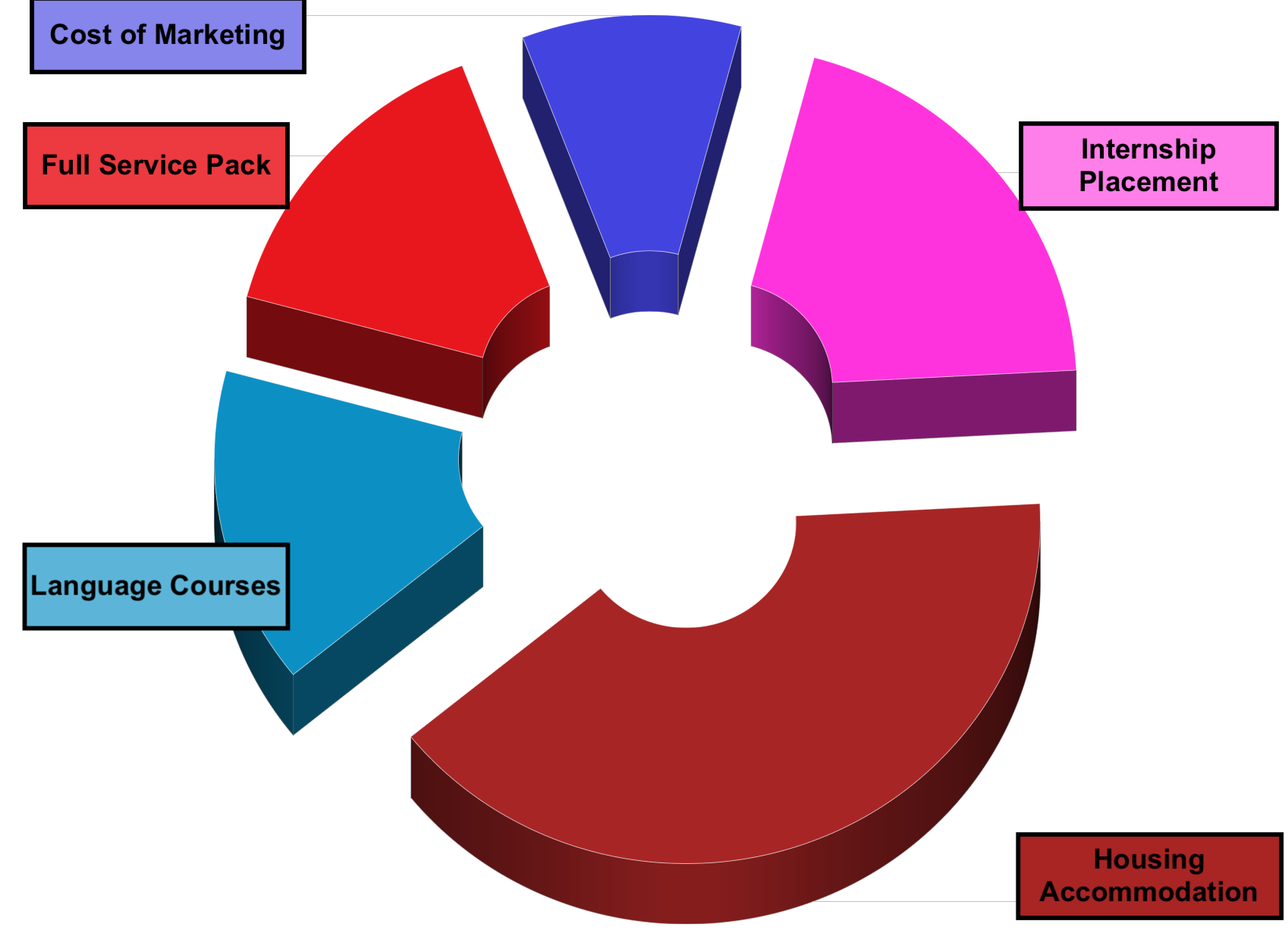 Shanghai Fudan Chinese Language Program | Date and Fees - Go Abroad China
