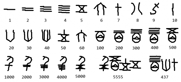 How Many Chinese Characters Are There? | Go Abroad China