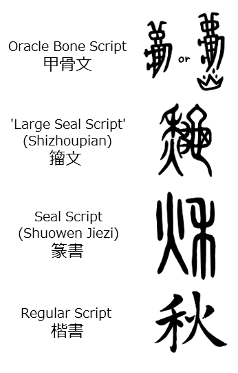 How Many Chinese Characters Are There? | Go Abroad China